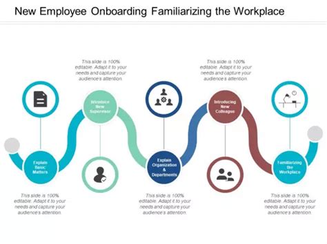 Onboarding Model Powerpoint Templates Slides And Graphics