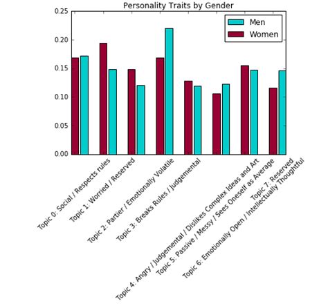Matplotlib Axes Offset Stack Overflow