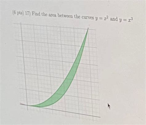 Solved 6 Pts 17 Find The Area Between The Curves Yx2 And
