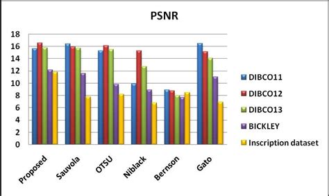 Comparison Of Different Datasets Against F Measure Download Scientific Diagram