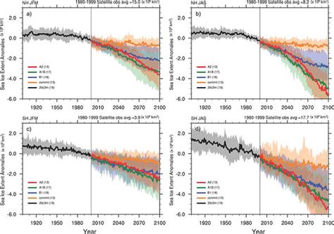 Forecasting Climate Ai Ecosystem
