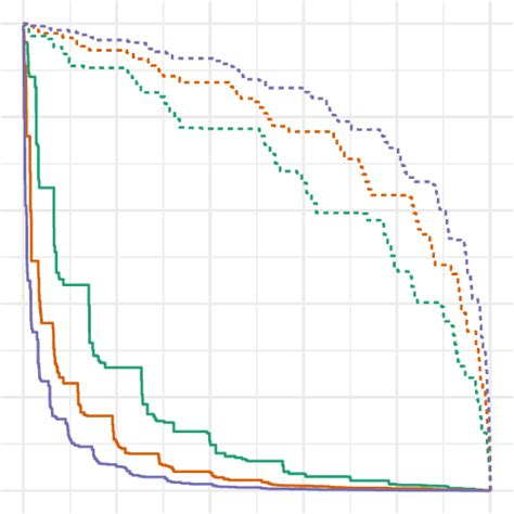 Type I α and type II β error rates obtained for a range of critical Download Scientific