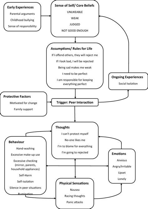 Longitudinal Formulation Beck 1995 Download Scientific Diagram