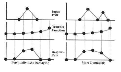 Power Spectral Density At FFT Buffer Size Of 16384 0 03052 Hz Width Download Scientific Diagram