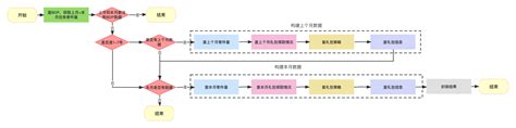 代码重构 复用 扩展 业务代码复用 csdn博客
