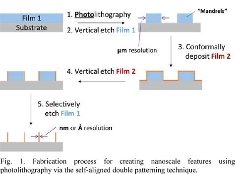 Figure 2 From Self Aligned Double Patterning For Vacuum Electronic