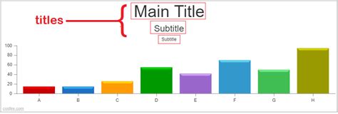 Title Properties Of Cosfire Chart Cosfire Html Javascript Charts And Graphs