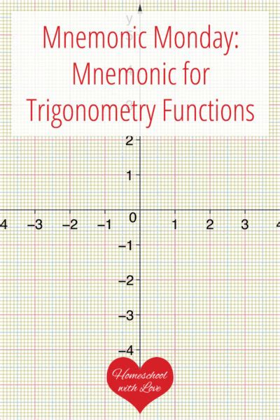 Mnemonic For Trigonometry Functions