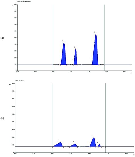 A Hptlc Chromatogram Of 1 μg Band Of Gallic Acid Catechin And Download Scientific Diagram