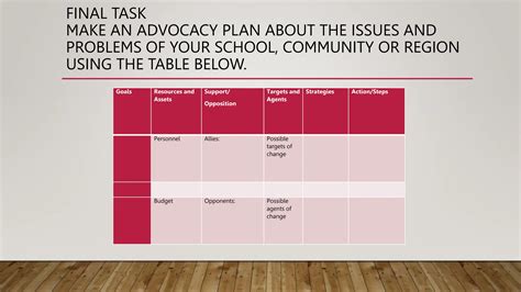 English 10 Classroom Observation Powerpoint Slides Pptx Education