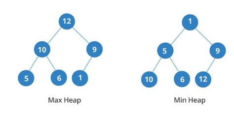 10 Data Structure Algorithms And Programming Courses To Crack Any