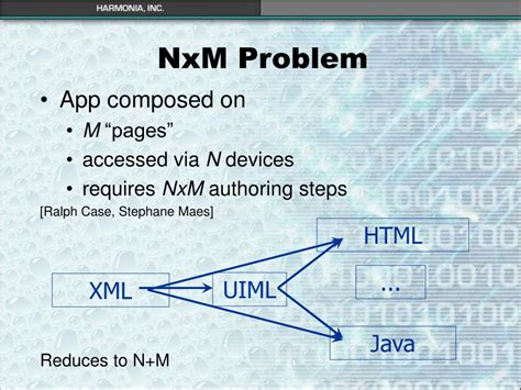 Ppt Device Independence With Uiml User Interface Markup Language