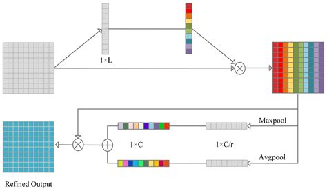 Ms A Convolutional Neural Network Based Diagnostic Framework For