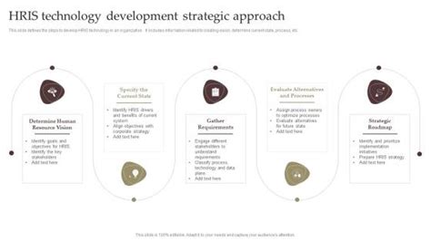 Hris Technology Slide Team