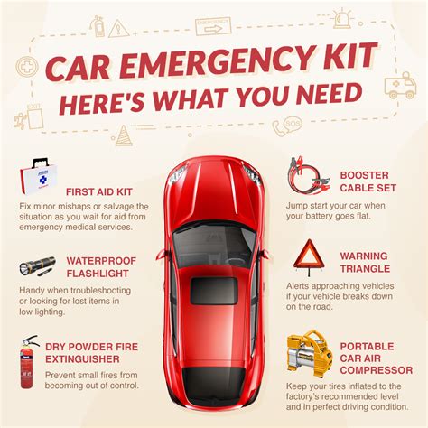 Car Emergency Indicator At Randall Starkes Blog