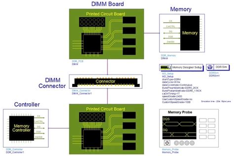Keysight Preps For Lpddr6 With Memory Design And Test Options News