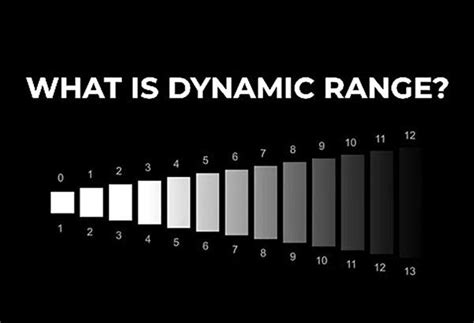 Minute Explainer What Is DYNAMIC RANGE And How Does It Affect Your