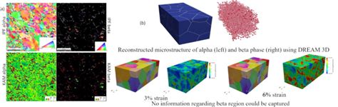 A Evolution Of Deformation Texture During Tensile Deformation B Download Scientific Diagram