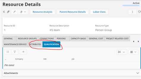 Additional Qualifications On Project Resource Ifs Community