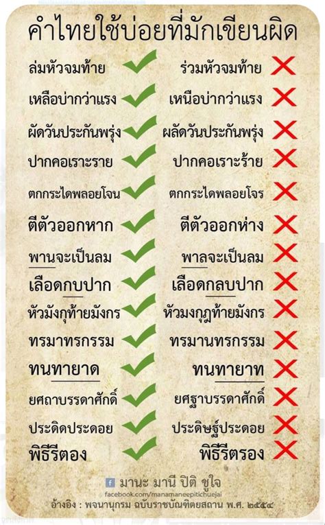 ปักพินในบอร์ด ครอบครัว ประเภทคำ คำคมการเรียน คำคมพุทธศาสนา