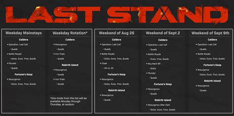 Warzone Season Five Patch Notes Alien Boosting
