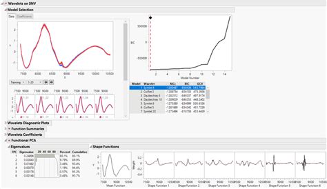 Spectral Analysis In Jmp 17 And Jmp Pro 17