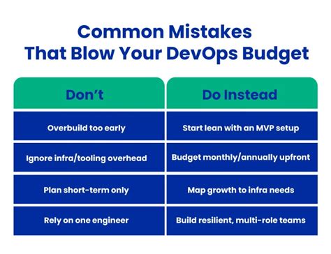DevOps Consulting Cost In For Startups Budgeting ROI Guide