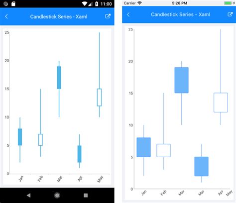 NET MAUI Chart Documentation Candlestick Series Telerik UI For NET MAUI