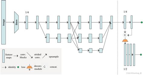【cv With Pytorch】第 6 章 ：姿态估计pytorch识别骨架 Csdn博客