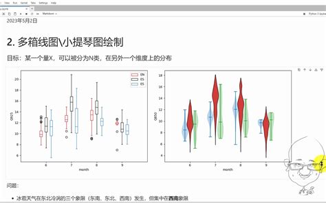 气小py 002：多箱线图 小提琴图 绘制 2023 05 02 Bilibili B站 无水印视频解析——yiuios易柚斯