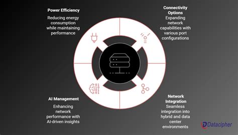 Juniper Ex4400 24x Ethernet Switch Redefining Performance And Flexibility
