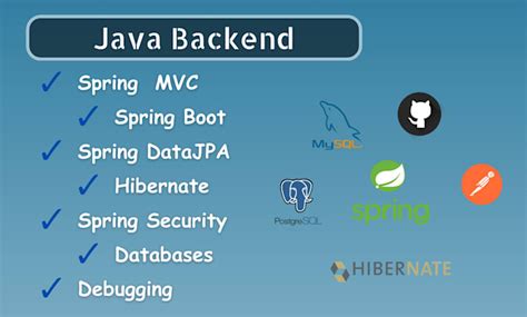 Create Rest Api And Backend Using Java Spring Boot By Javadev28 Fiverr