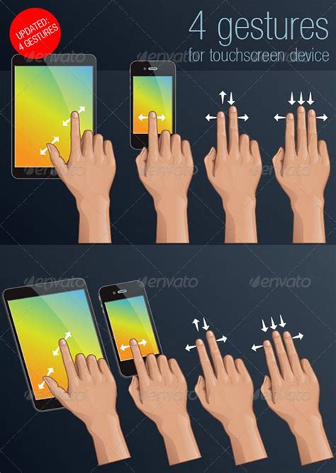 4 Gestures For Touch Screen Device Touch Screen Screen Devices