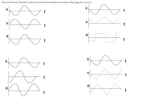 Solved A Bottom Left Setb Top Right Setc Top Left Setd