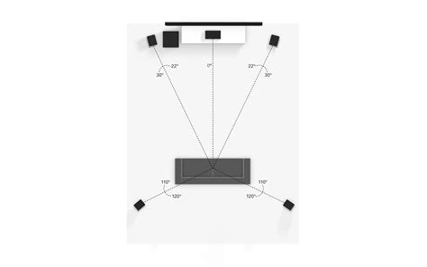 51 Virtual Speaker Setup Dolby