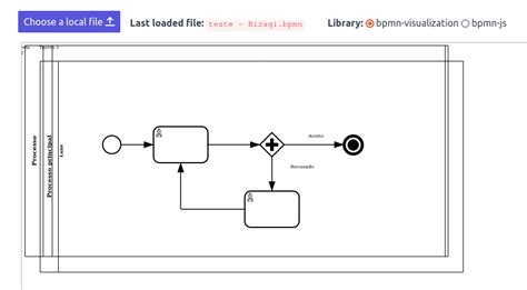 Question Bizagi Diagram Renderer Wrong · Issue 2590 · Process Analyticsbpmn Visualization Js