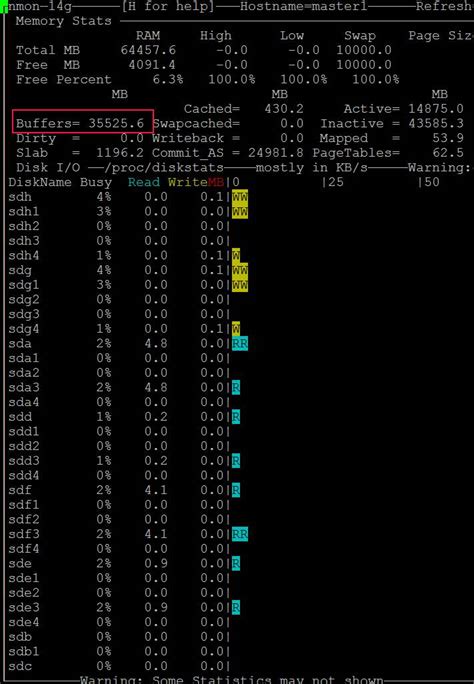 Performance On A System With 64gb Mem The Linux Buffer Run Full While