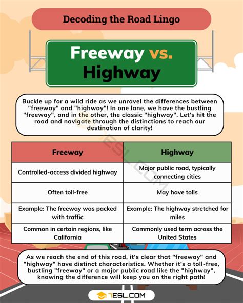 Freeway Vs Highway What Are The Differences Between Freeway And