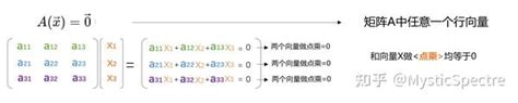 77 子空间：矩阵的零空间 知乎