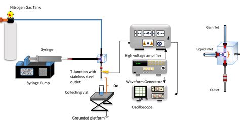 Table 1 From The Effect Of The Mixing Region Geometry And Collector Distance On Microbubble