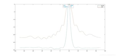 毫米波雷达 3t4r 阵列回波信号模拟 以及 Mvdr角度的分辨（一）毫米波3t4r微带阵列天线 Csdn博客