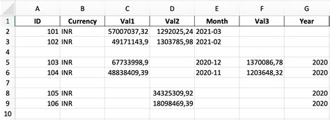 Pandas How To Read Data From Multiple Csv Files And Write Into Same Sheet Of Single Excel