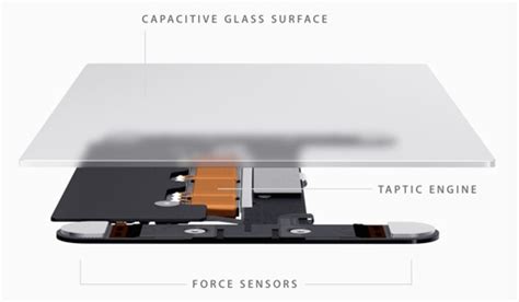 Apple Adding ‘force Touch To New Iphone 6s Techlicious