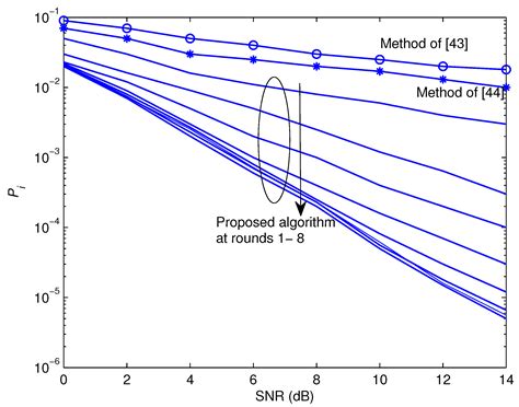 A Powerful Joint Modulation And Stbc Identification Algorithm For Multiuser Uplink Sc Fdma