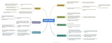 Thread By Bitturing On Thread Reader App Thread Reader App