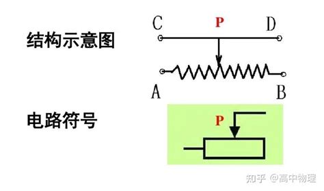 一轮复习：滑动变阻器的选择 知乎