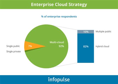Open Source Cloud Infrastructure Key For Cloud Interoperability
