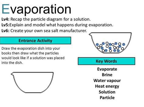 The Science Behind Evaporation Understanding The Chemistry