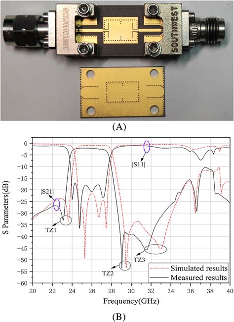 Photograph And S Parameters Of The Fabricated Substrate Integrated Download Scientific Diagram