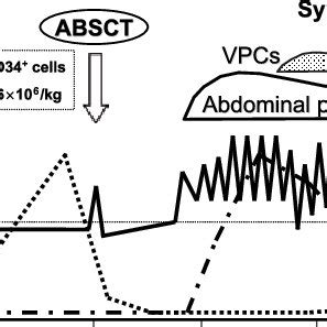 The Electrocardiogram ECG Showed Right Bundle Branch Block And T Wave Download Scientific
